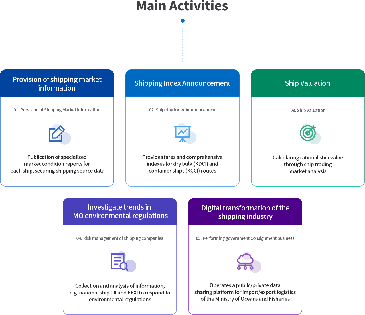 Shipping Information